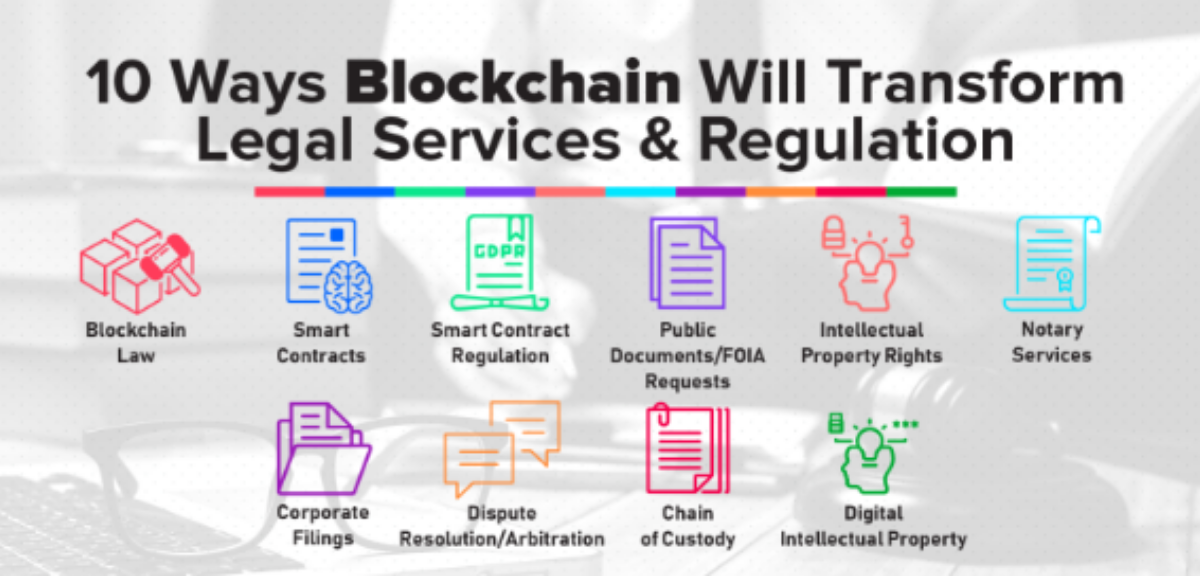Legal Procedures Fasten In India By Blockchain Technology - Asiana Times