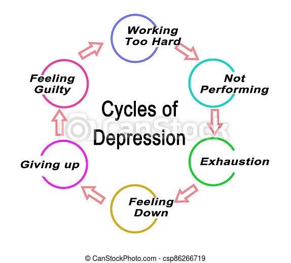 Depression It's Symptoms And Treatment - Asiana Times