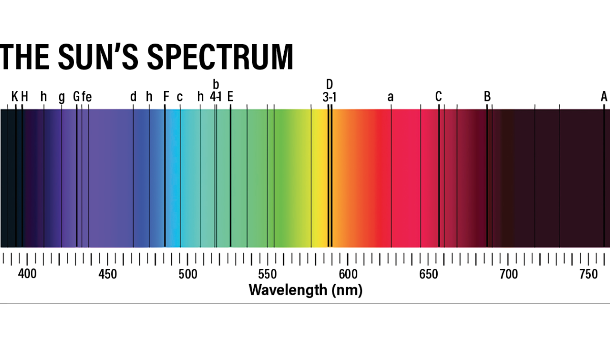 Mystery Behind Sun’s Chemistry And Composition Resolved - Asiana Times