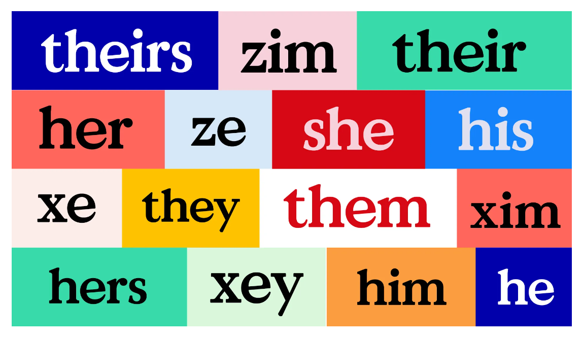 Gender-neutral Language: How To Use It And Why It's Important - Asiana ...