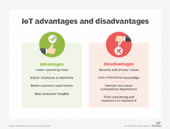 The Inevitable Future Of The Internet Of Things (IoT), To Grow By 2025 ...