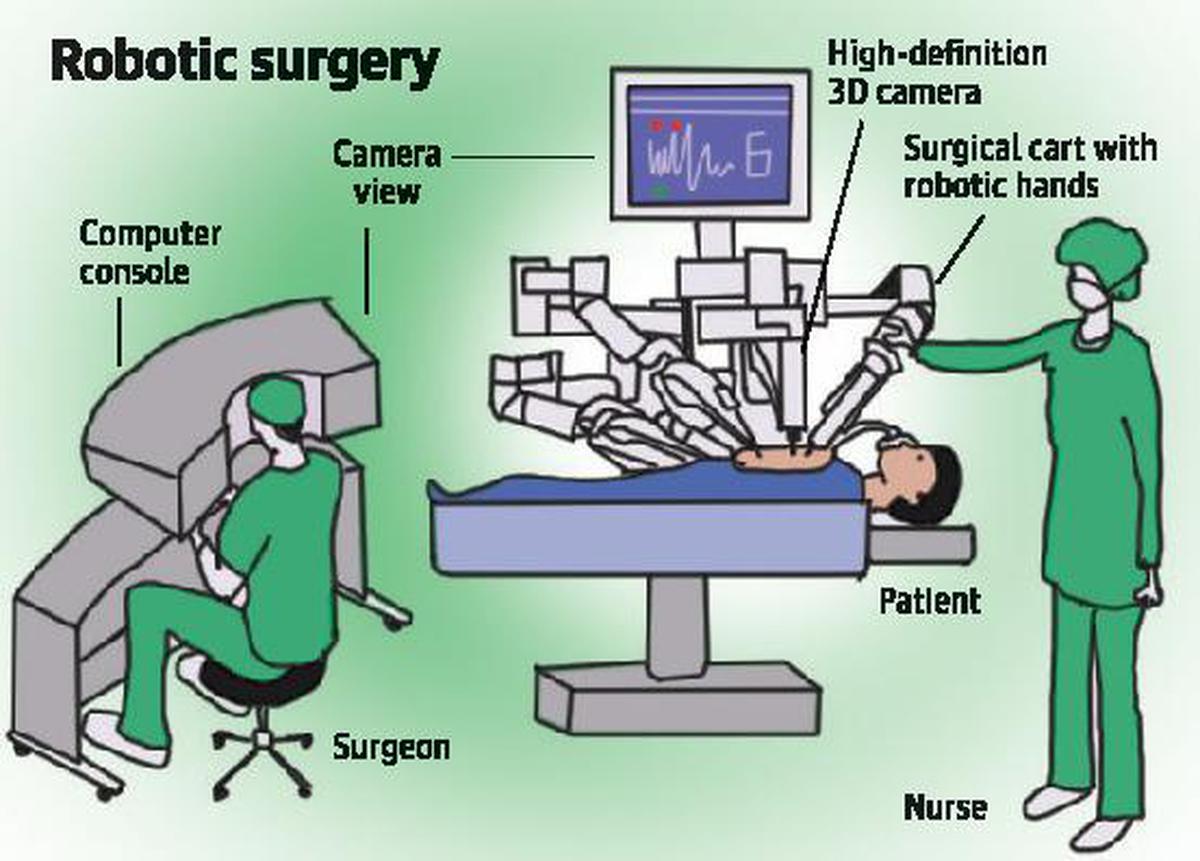 Bangalore Doctors Consider Robotic Surgery Better Preferable Than Traditional Surgery - Asiana Times