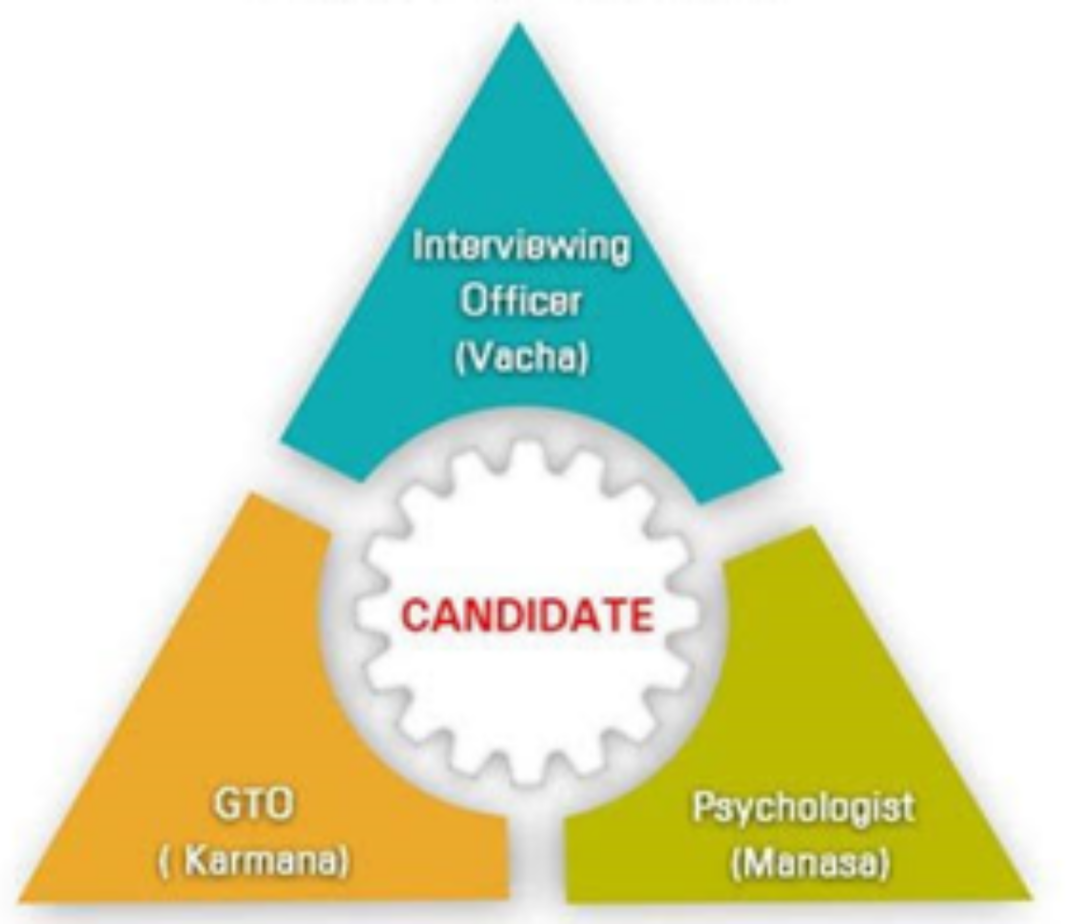 SSB Selection Procedure For 3 Defence Wings - A Hazy Picture