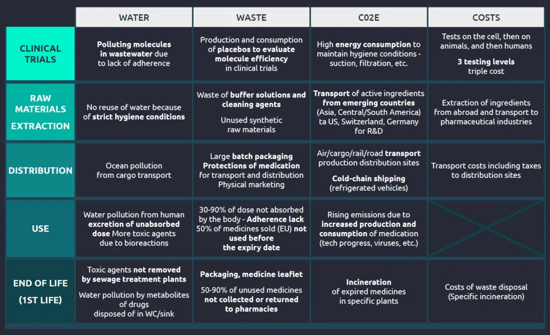 Capgemini’s Green Horizon: A Proposal Towards Sustainable Healthcare - Asiana Times